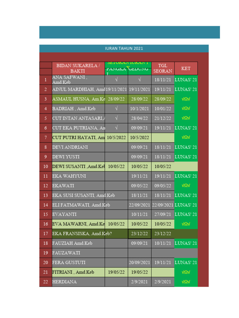 Setoran Iuran Bidan Bakti 2023 | PDF | Computer Hardware