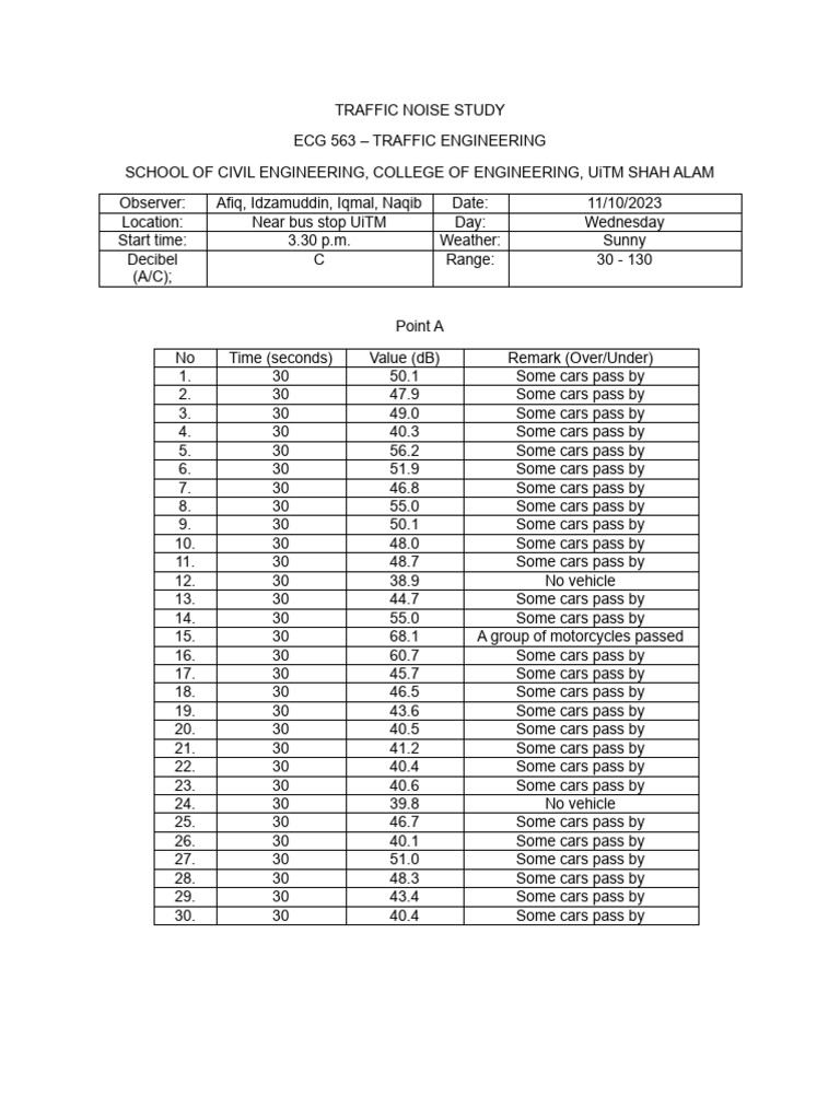 TRAFFIC NOISE STUDY | PDF | Motor Vehicle | Acoustics