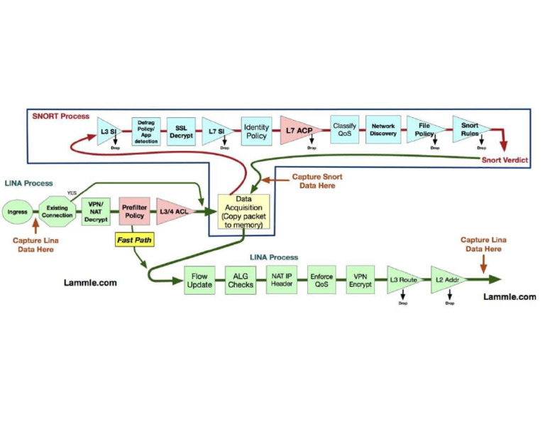 Packet Flow Ftd Pdf