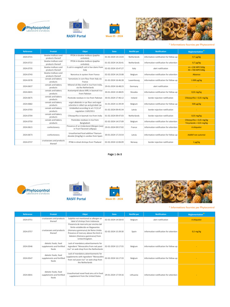RASFF Portal: Week 05 - 2024 | PDF