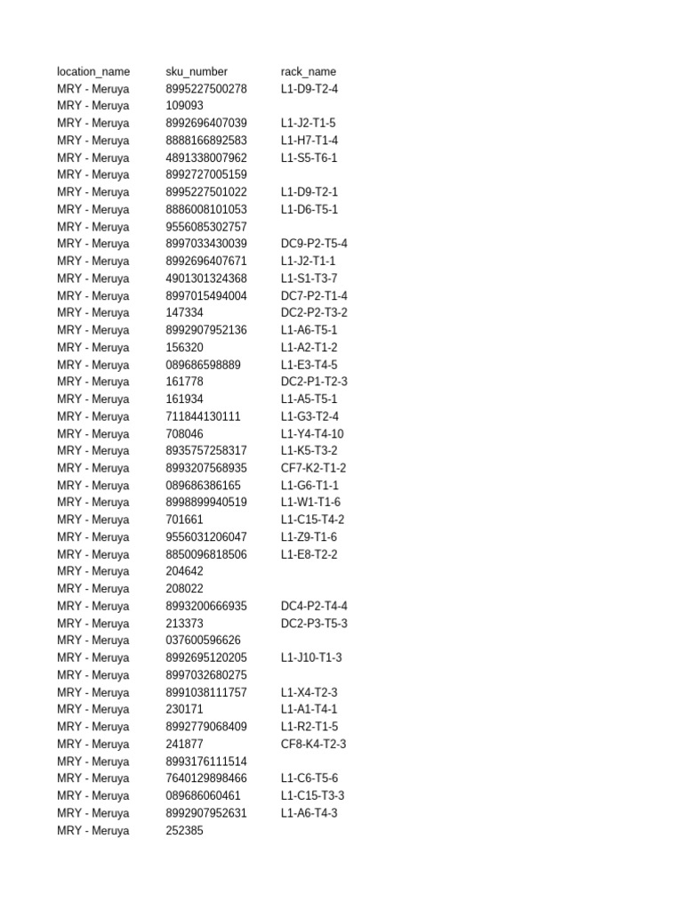 Stock Update Inventory Hubs 2024-04-15T22 40 45.623746Z | PDF Stock Update Inventory Hubs 2024-04-15T22 40 45.623746Z | PDF