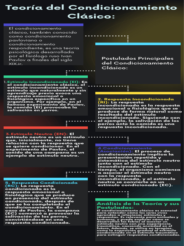 Actividad 3 - Introducción al condicionamiento clásico | PDF | Teorías psicologicas | Ciencias ...