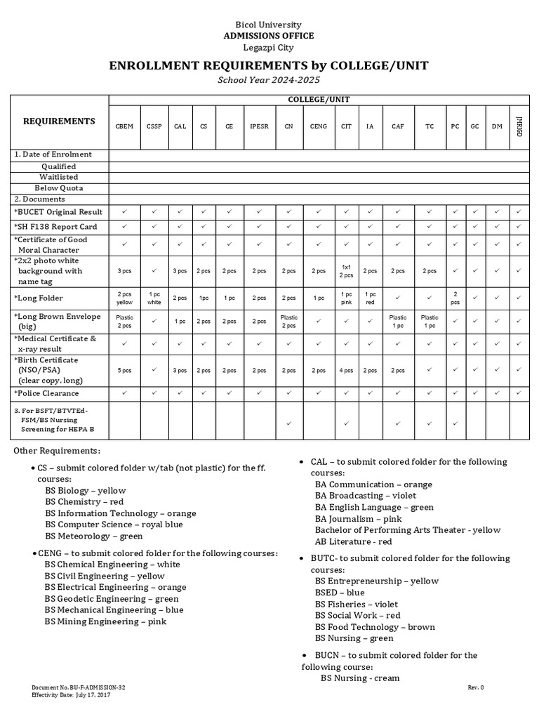 Enrollment Requirements for SY 2024-2025 | PDF | Bachelor Of Science ...