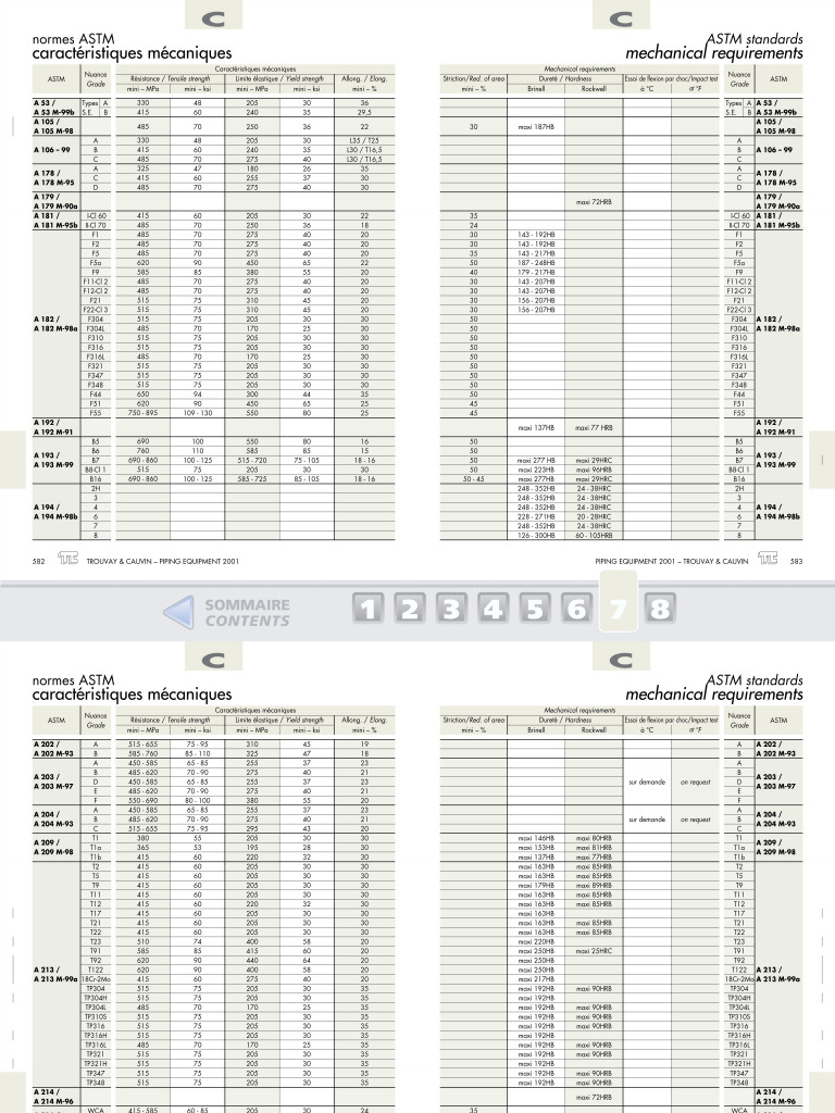 normes ASTM caractéristiques mécaniques | PDF