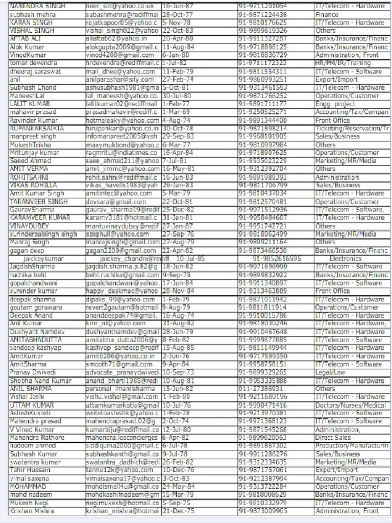 55 Export Import Data | PDF