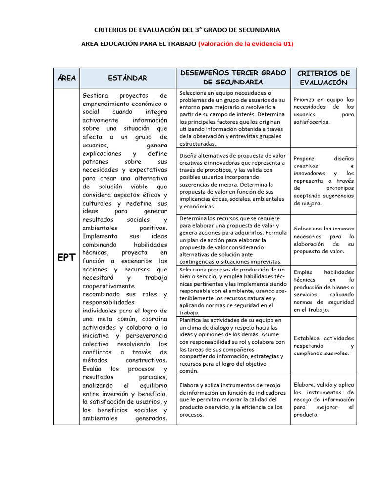 Criterios de Evaluación EPT 3° Secundaria | PDF | Evaluación ...
