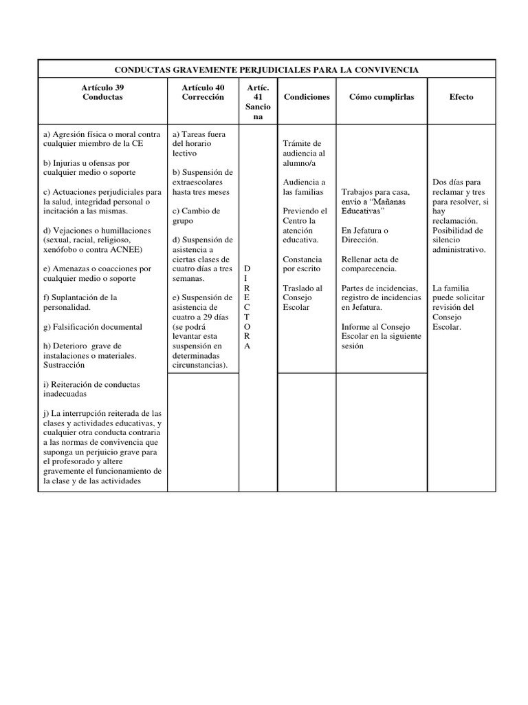 Anexo II Conductas Gravemente Contrarias A Las Normas de Convivencia | PDF | Justicia | Crimen y ...