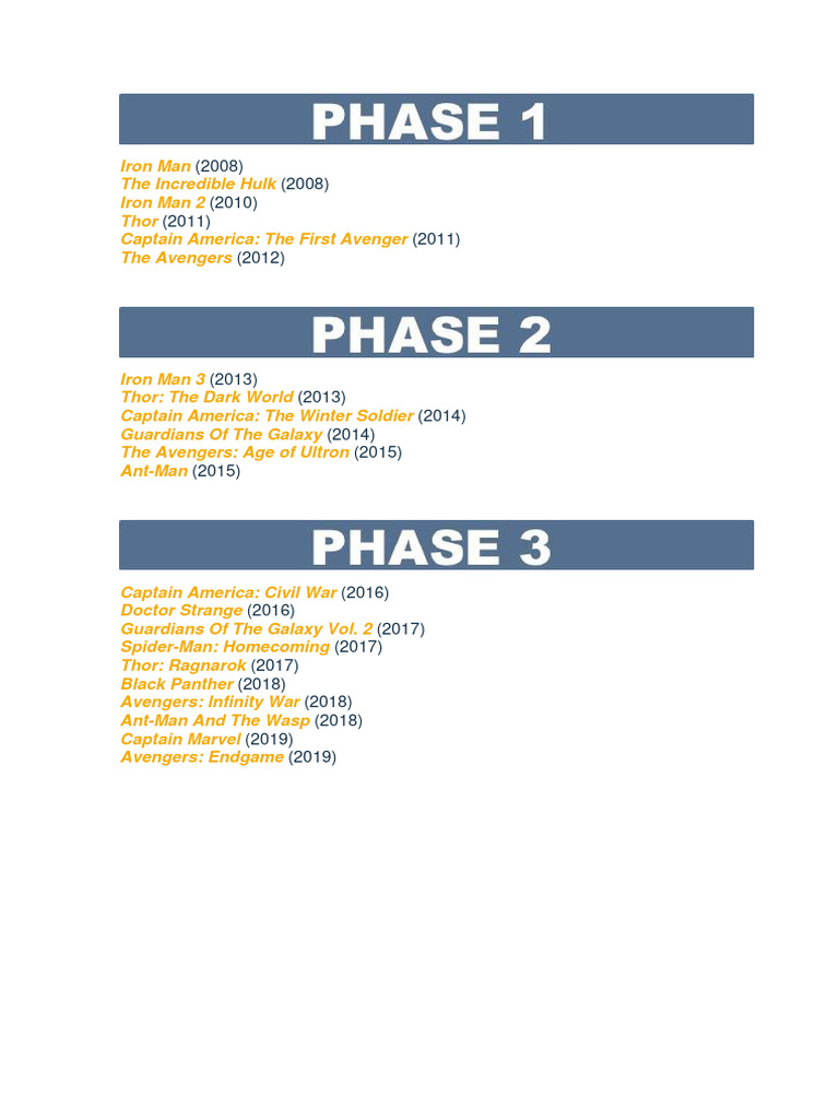 Mcu 1-3 Phases | PDF