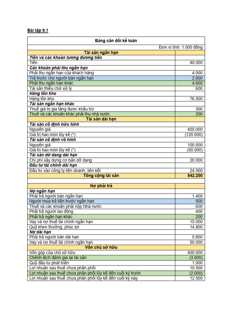 (KTTC KHÔNG CHUYÊN) BÀI TẬP CHƯƠNG 9 | PDF