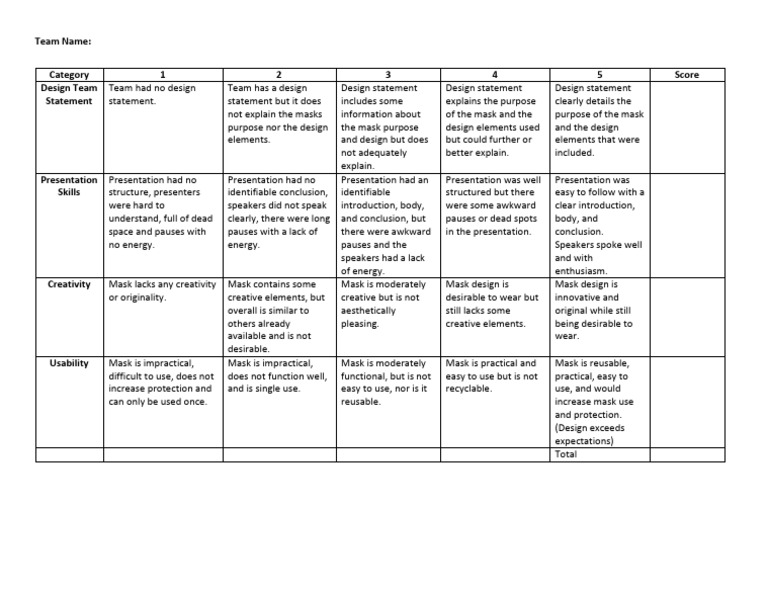 2020 Mask Design Rubric | PDF