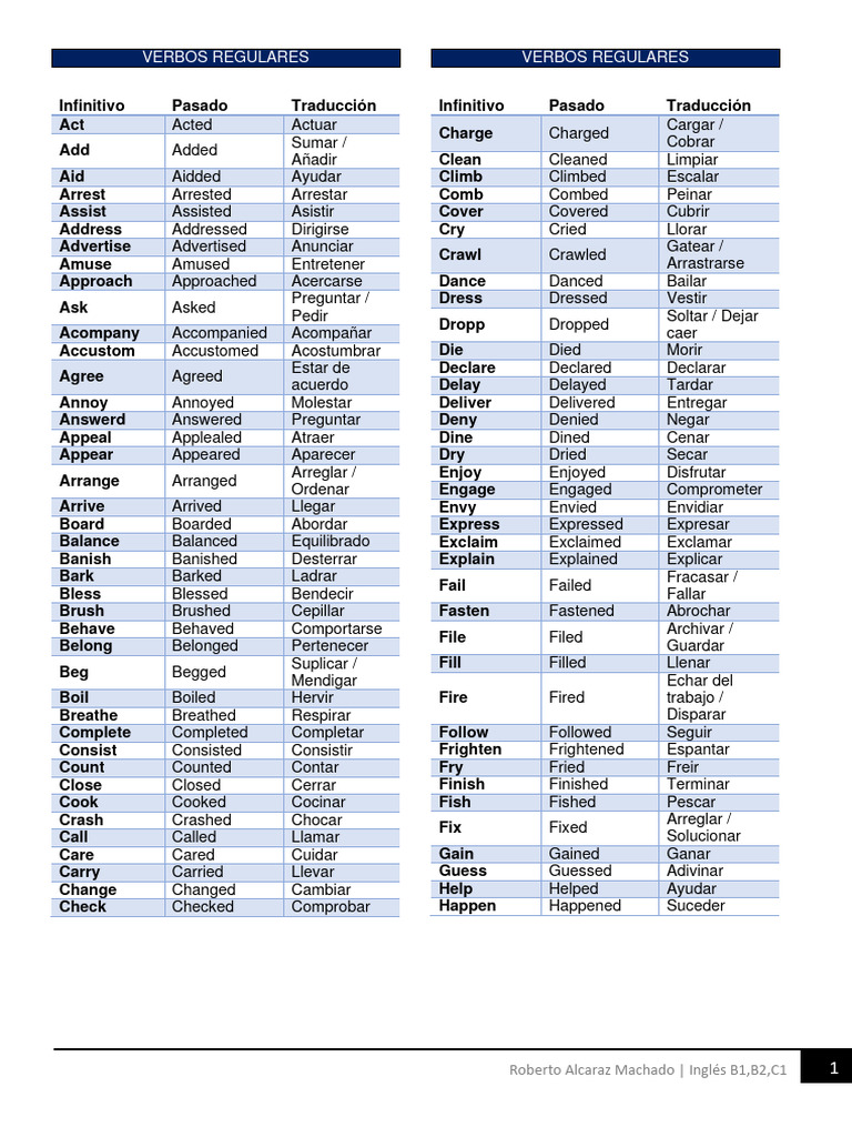 Resumen Ingles 2019-2020 | PDF