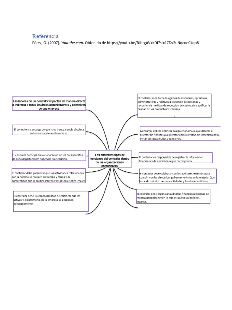 Mapa Conceptual Eli | PDF