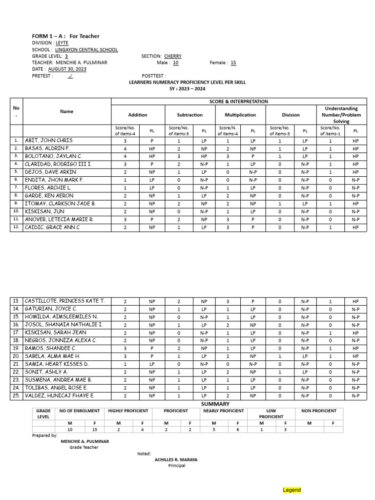 Erunt Numeracy Grade 3 Cherry 2023 2024 | PDF