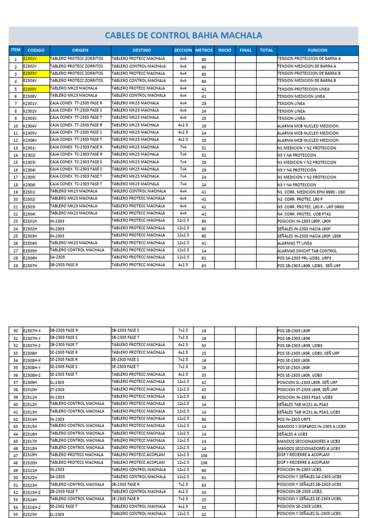 Lista de Cables Bahia Machala-1 | PDF