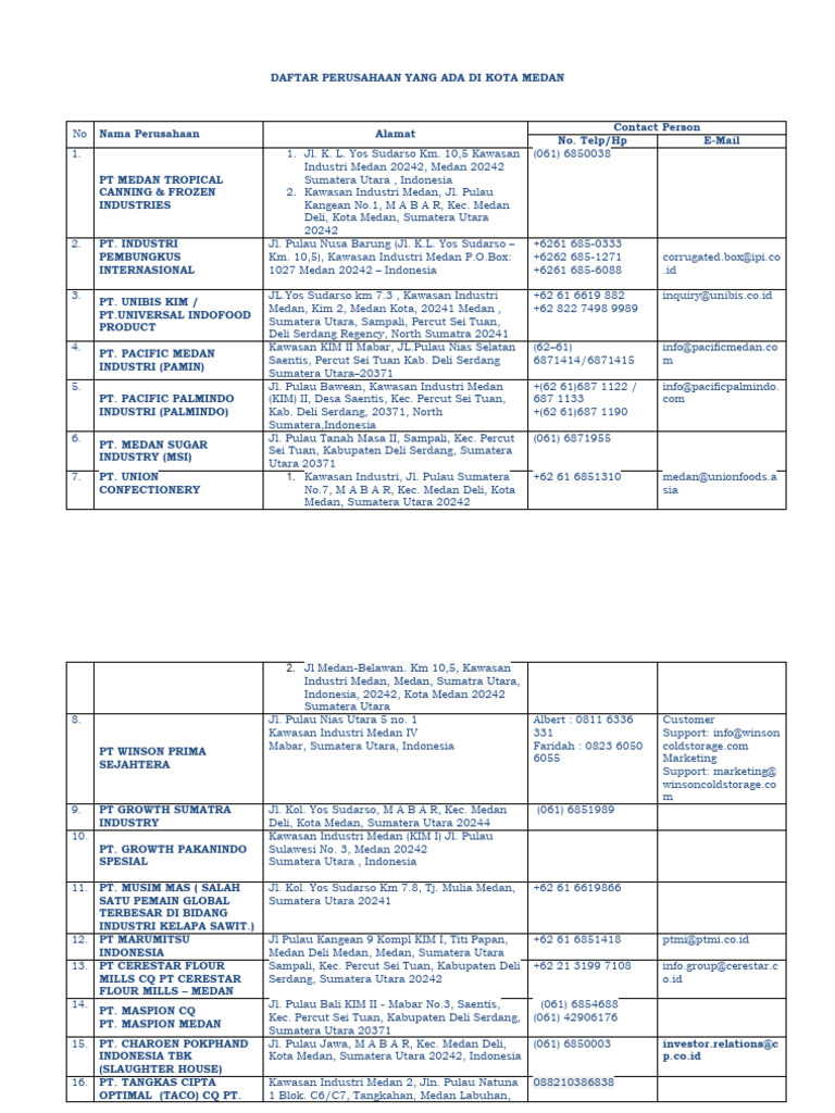 Daftar Perusahaan di Medan 2023 | PDF
