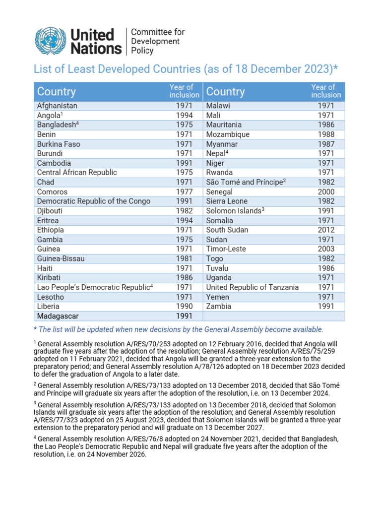 Least Developed Countries Pdf Trade Economic Indicators