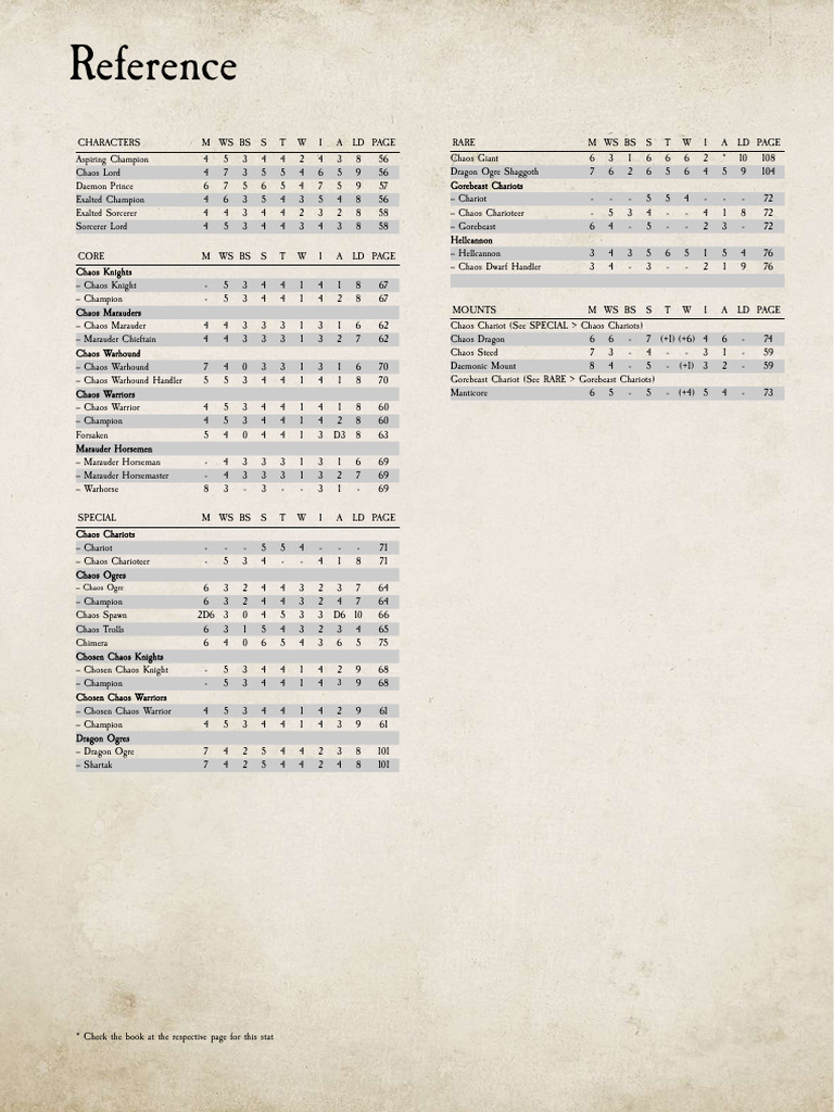 Old World Warriors of Chaos Reference | PDF | Fantasy Creatures