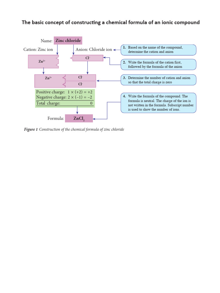 QR page 67_The basic concept of constructing a chemical formula of an ...
