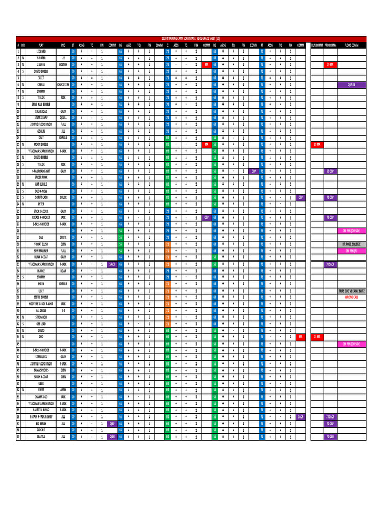 2020 Training Camp OL Grade Sheets | PDF