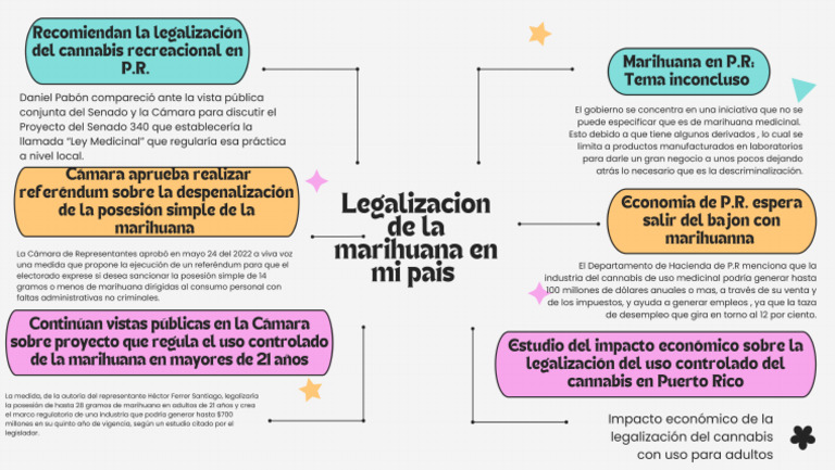 Legalizacion De La Marihuana En Mi Pais Pdf