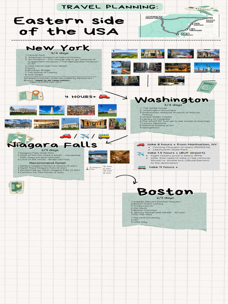 Green Illustrated Travel Planning Infographic | PDF | Washington