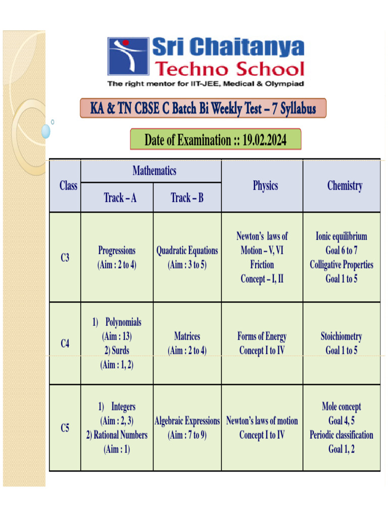 Ka & TN Cbse (c3 To c5) C Batch BWT - 7 Syllabus (19.02.2024) | PDF | Matrix (Mathematics ...