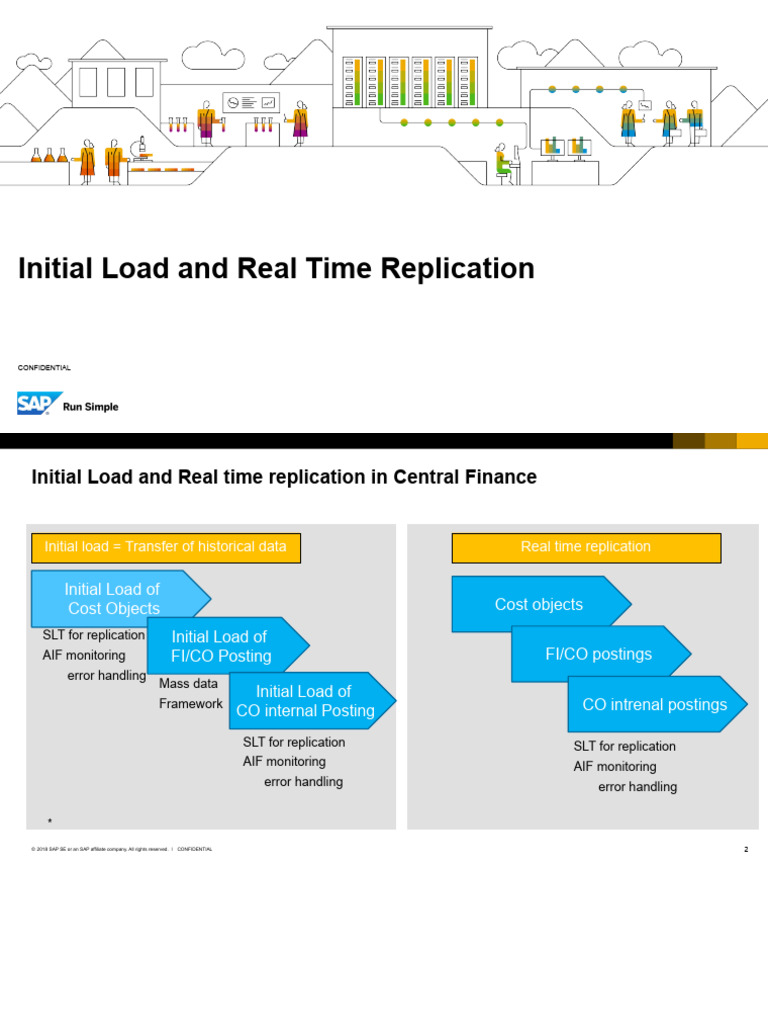 Cfin - Initial Load | PDF | Simulation | Replication (Computing)