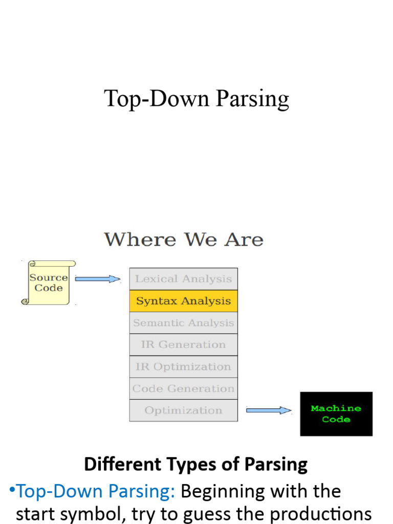 Top Down Parsing | PDF