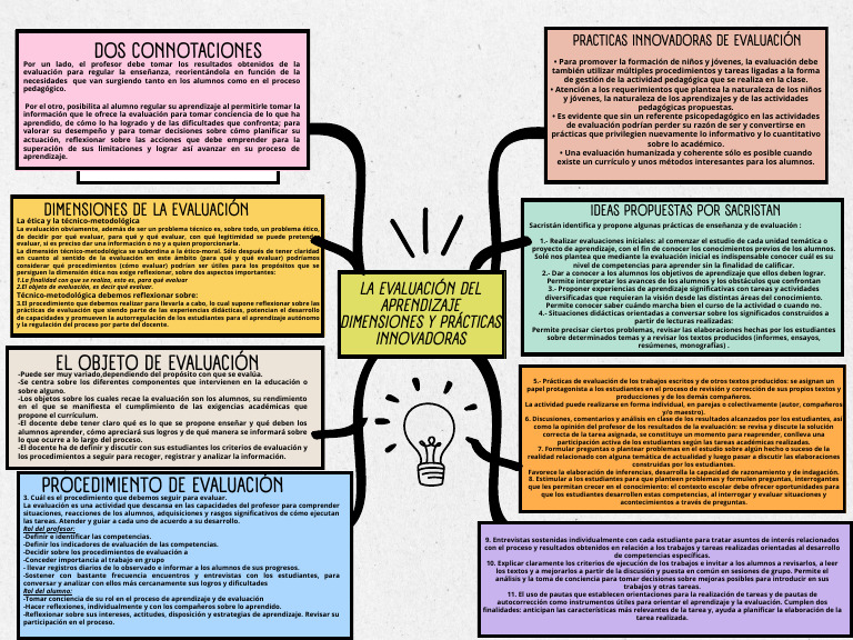 Mapa Conceptual Evaluacion Del Aprendizaje Mtro. Alejandro Mora | Descargar gratis PDF ...