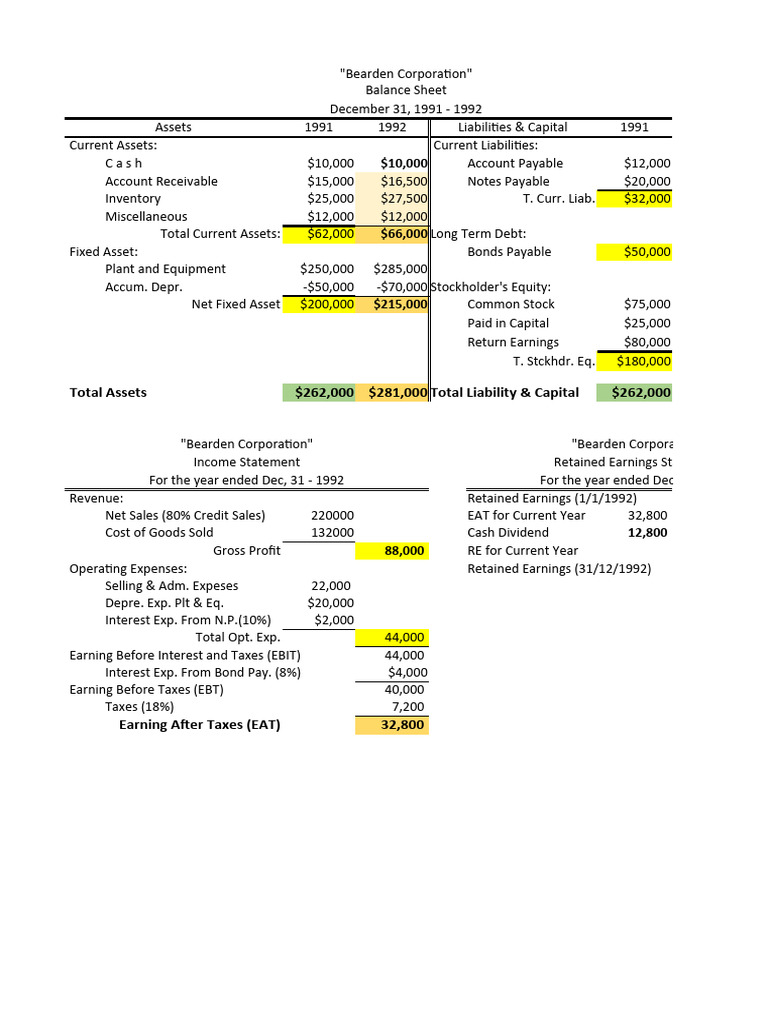 1 Bearden Dan Maris Corp + Fin Ratio Analysis Okt - Nov. 2022 | PDF ...