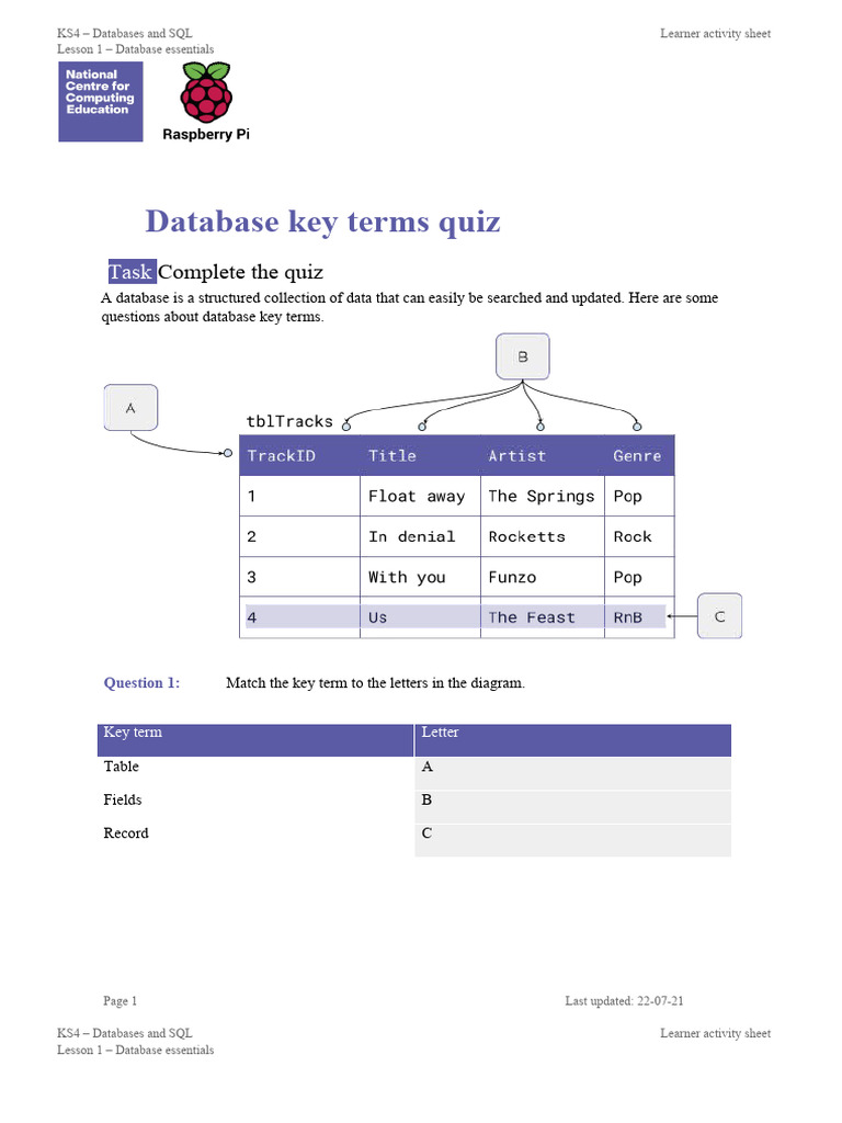 A1 Worksheet ΓÇô Database key terms quiz | PDF
