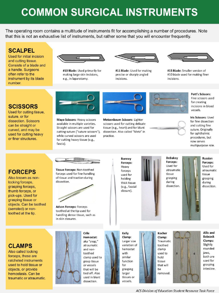 Common Surgical Instruments | PDF