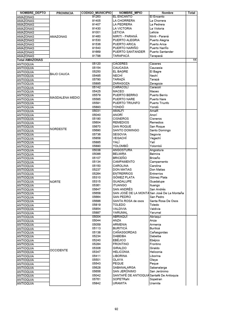 Subregiones | PDF | Colombia