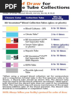Appropriate Maximum Phlebotomy Volumes: Neonate, Infant and Pediatric ...