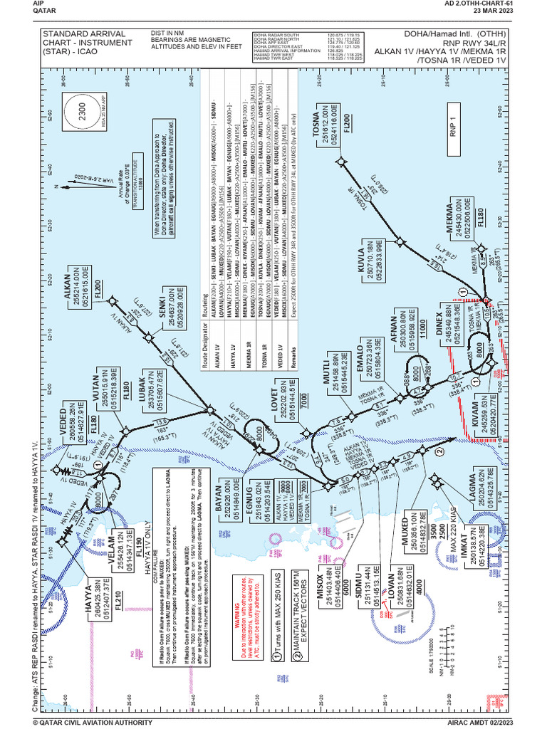Othh-61 Star 34LR Alkan 1V Hayya 1V Mekma 1R Tosna 1R Veded 1V Chart 02 ...