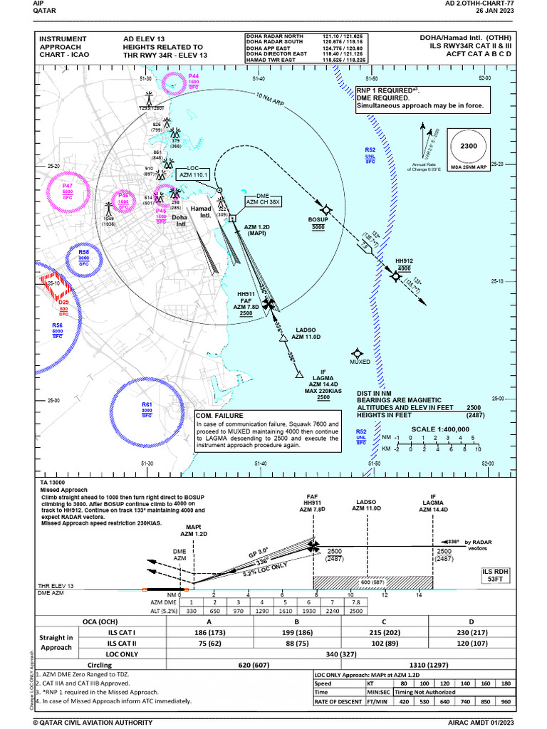OTHH ILS Approach Chart - Qatar | PDF | Navigation | Wireless