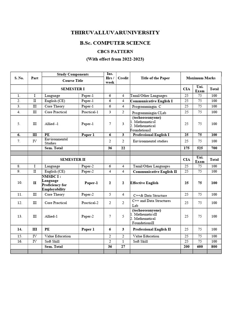 B Sc Computer Science Pdf Pointer Computer Programming