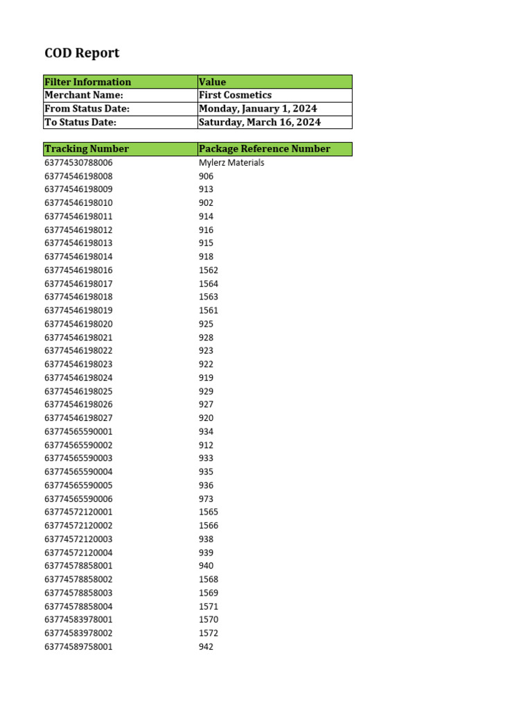 COD Report | PDF | Body Art | Financial Services