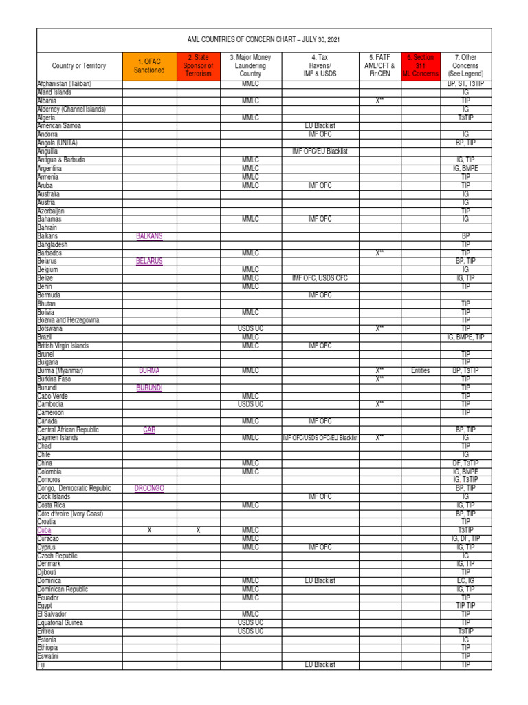 AML Countries of Concern Chart 2021 | PDF | Financial Regulation | Tax ...