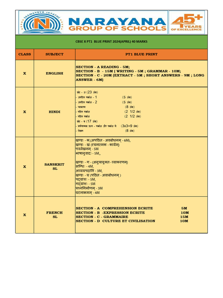 2.cbse X PT1 Blue Print 2023 (April) 40 Marks (Latest) | PDF | Schools ...