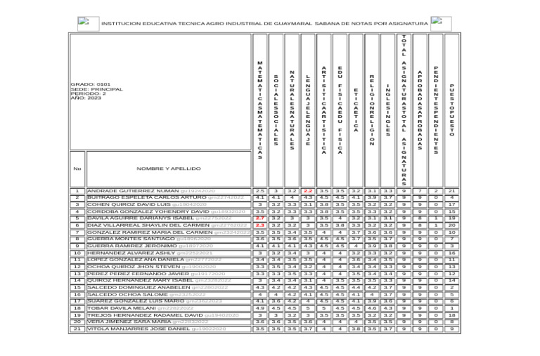 Planilla General Periodo | PDF