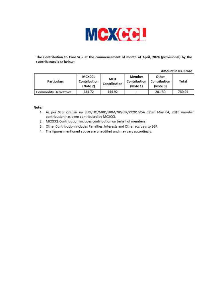 April 2024 Core SGF Contributions | PDF
