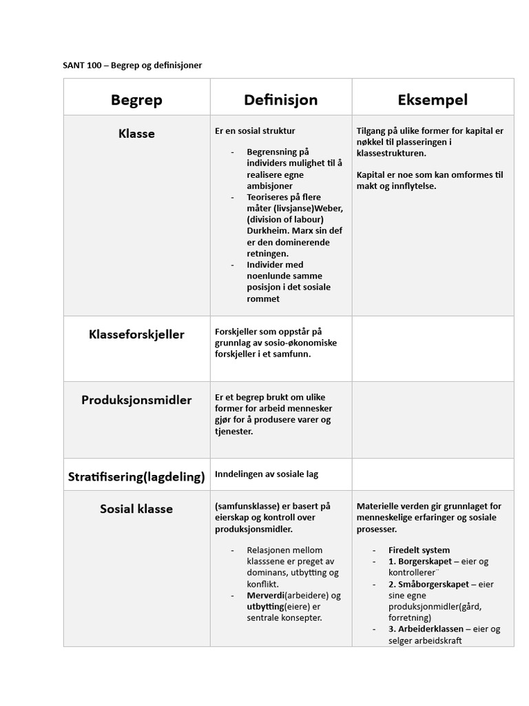 Sentrale Begrep Sant 100 | PDF