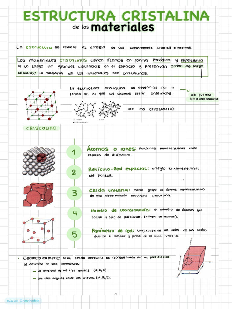 Tema 1 materiales | PDF | Física de la Materia Condensada | Cantidades ...