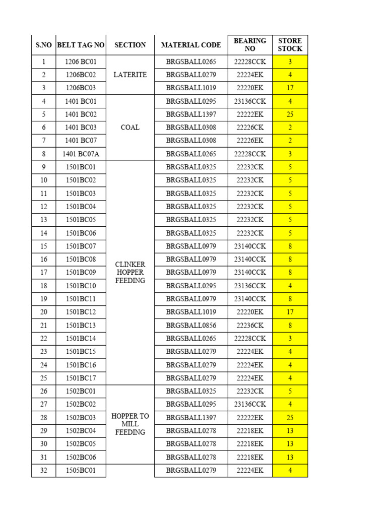 Bearing List Latest | PDF | Composite Material | Industrial Processes