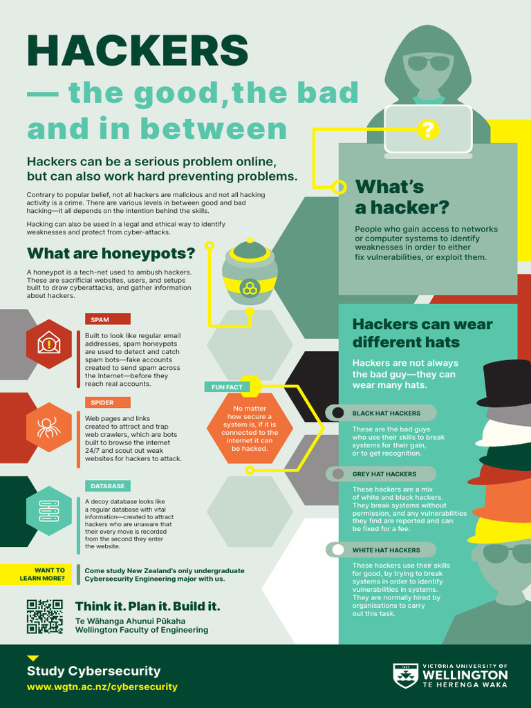 hackers-poster | PDF | Security Hacker | Security