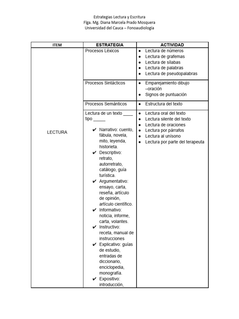 Estrategias Lectura y Escritura | Descargar gratis PDF | Escritura | Comunicación escrita