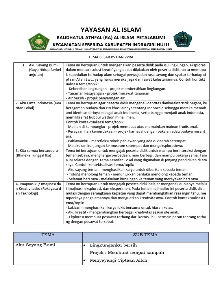 Print TEMA BESAR P5 DAN PPRA DIMENSI DAN ELEMEN | PDF
