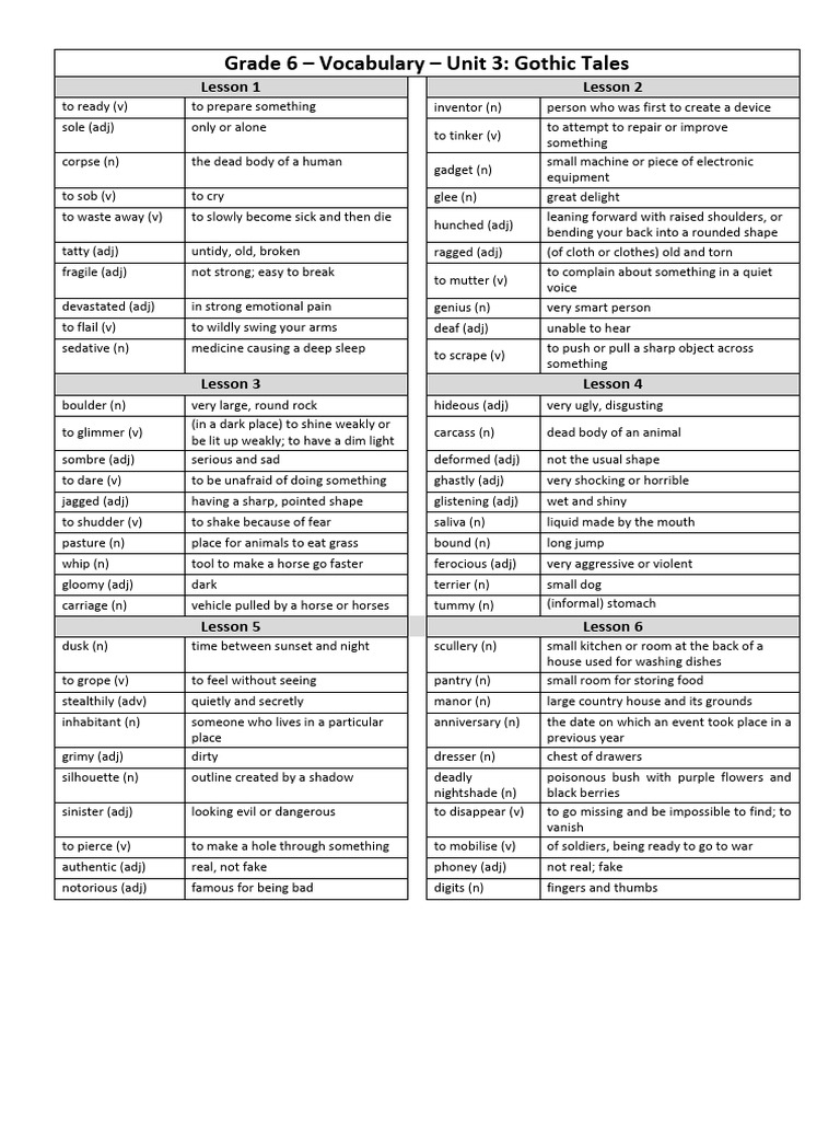 Grade 6 - Unit 3 - Vocabulary | PDF