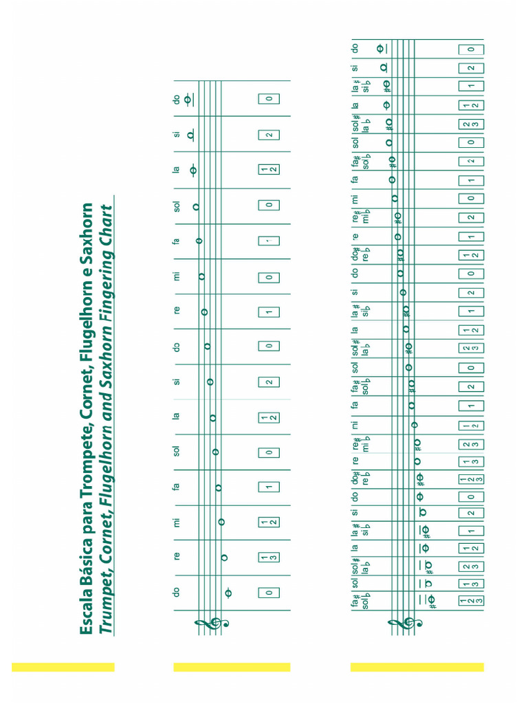 Escala Trompete | PDF